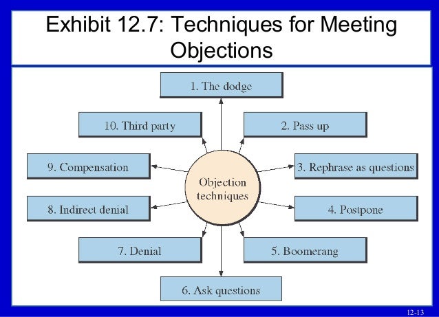 Chp 12 Prospects Objections ppt