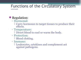 Heart and Circulation | PPT