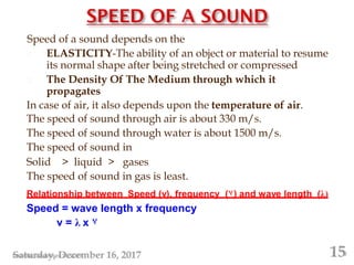 Sound school level 8th class ppt in detail | PPTX