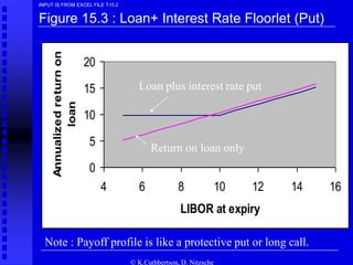 Chp15 Interest Rate Derivatives.ppt