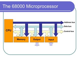 Chp1 68000 microprocessor copy | PPT | Operating Systems | Computer Software and Applications