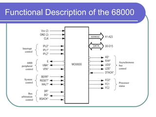 Chp1 68000 microprocessor copy | PPT