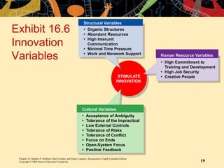 Chp 16 Managing Change and Innovation.ppt