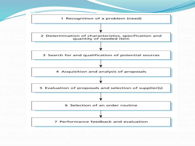 chp 1consumer behavior and status.docx.pptx