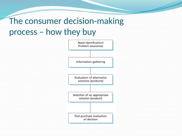 chp 1consumer behavior and status.docx.pptx