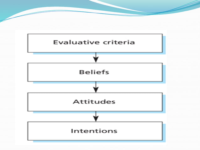 chp 1consumer behavior and status.docx.pptx