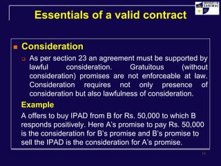 CHP#1 Contract and Its Kind Khalid Mehmood.ppt