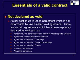 CHP#1 Contract and Its Kind Khalid Mehmood.ppt