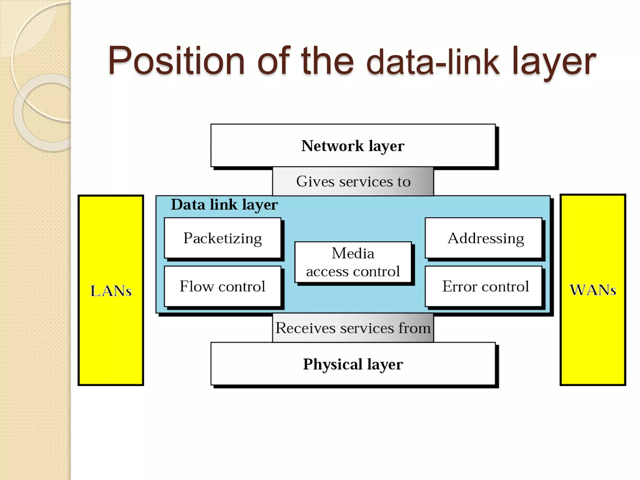 chp2 - data link layer.pptx