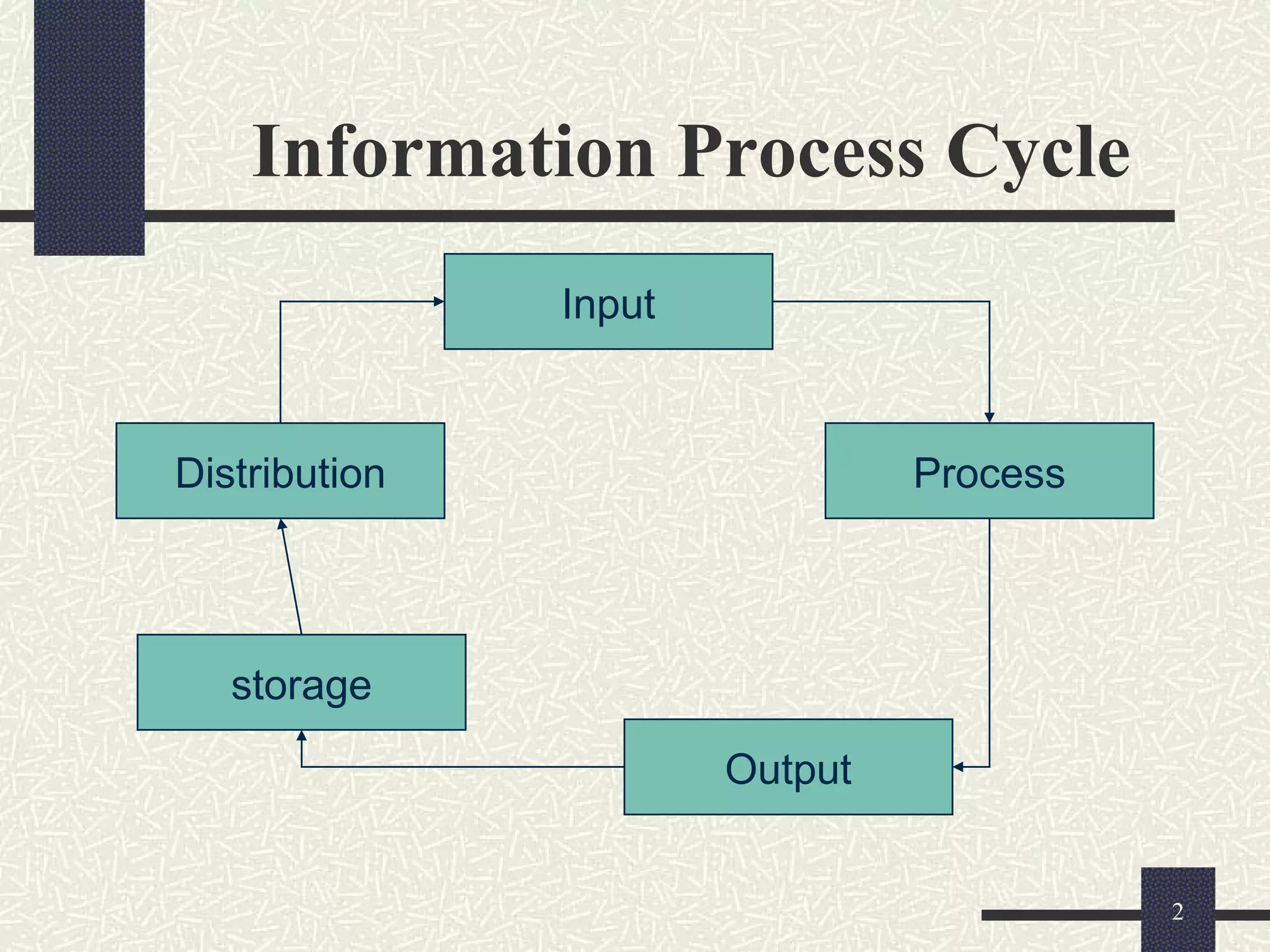 information technology | PPT | Technology & Computing