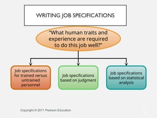 Job analysis and talent management process.ppt