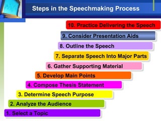 Chp2 giving it a try | PPT