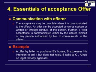 CHP#2 Offer and Acceptance Business Law.ppt