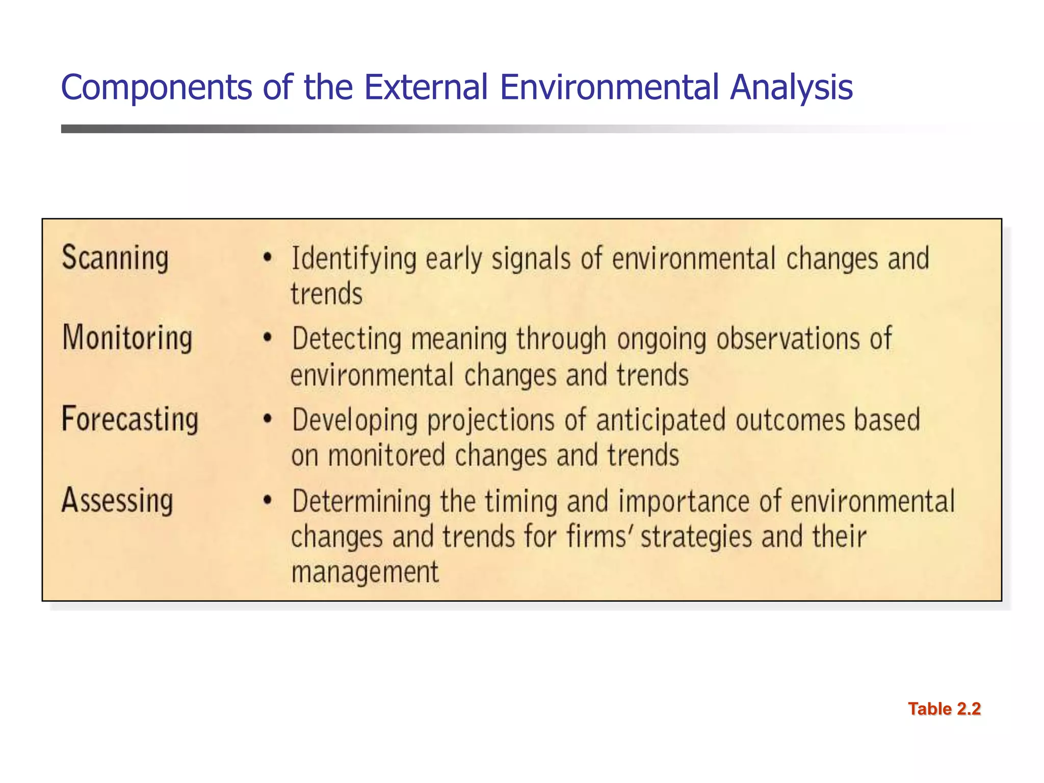 Chp 2_The External Environment.pptx