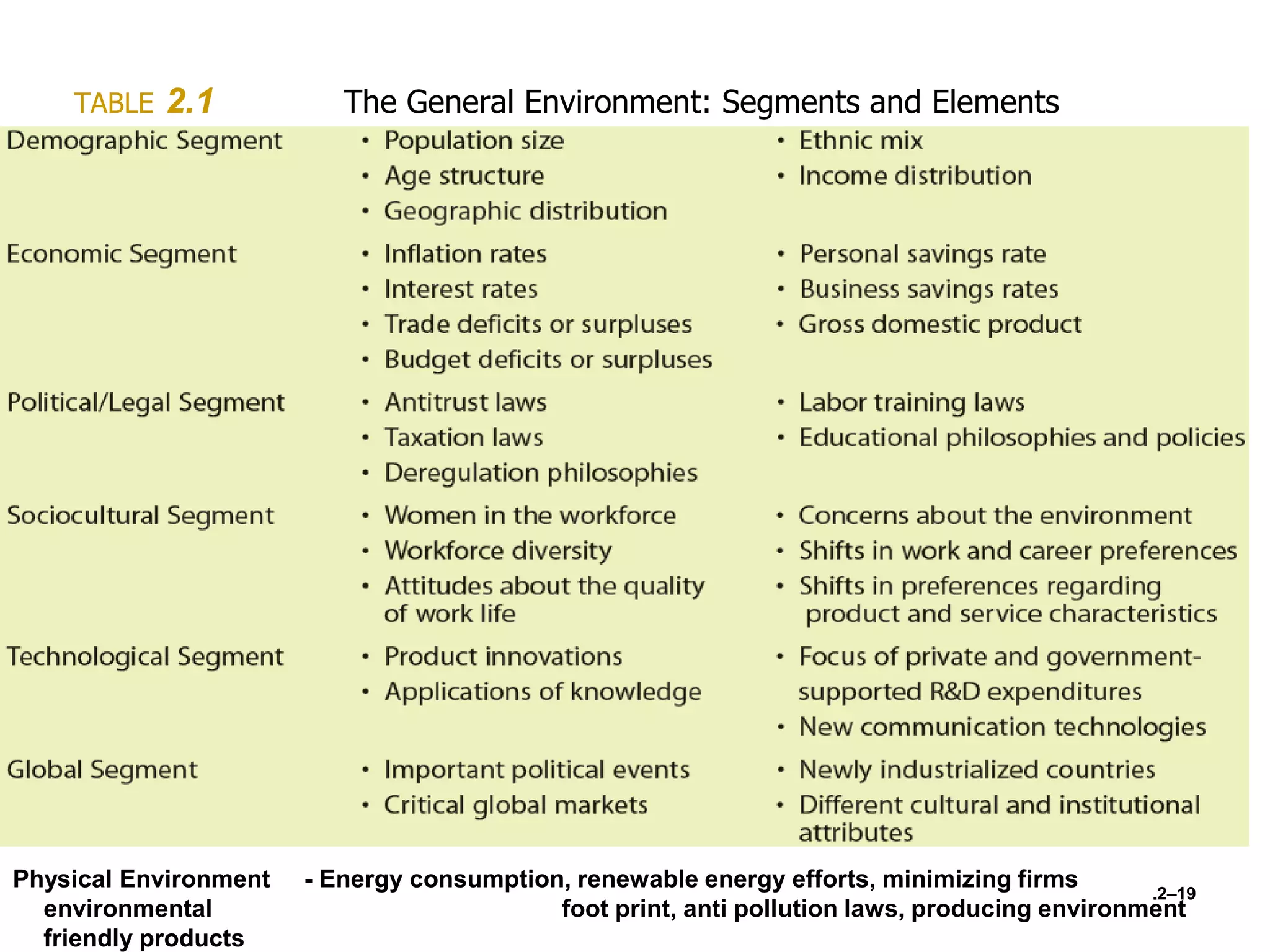 Chp 2_The External Environment.pptx