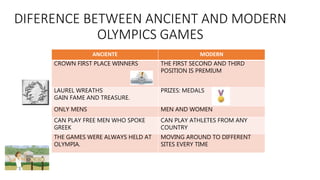 Olympics games junio 2017- | PPT