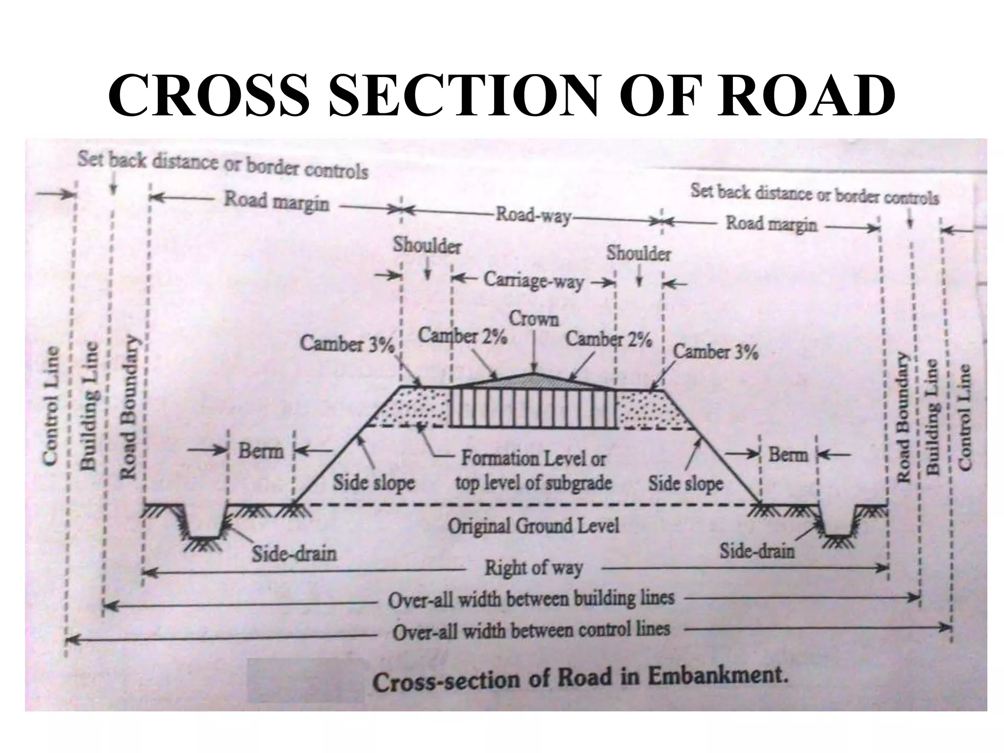 GEOMETRIC DESIGN OF HIGHWAY | PPTX