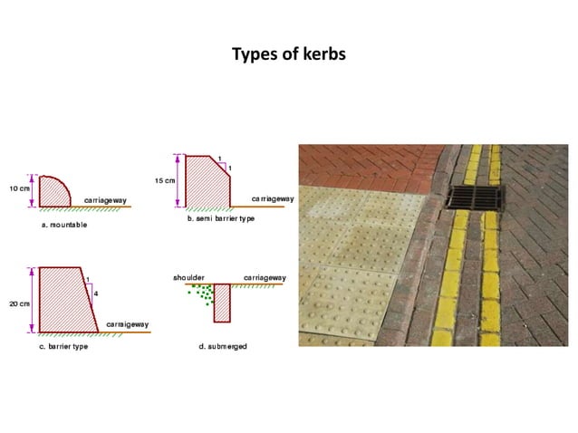 GEOMETRIC DESIGN OF HIGHWAY | PPTX