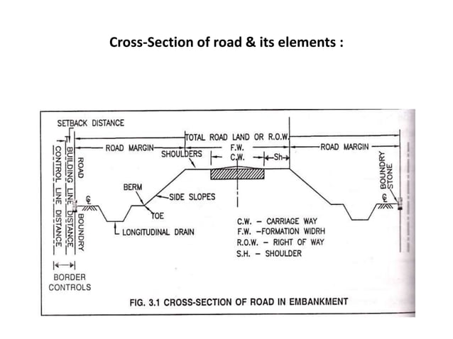 GEOMETRIC DESIGN OF HIGHWAY | PPTX