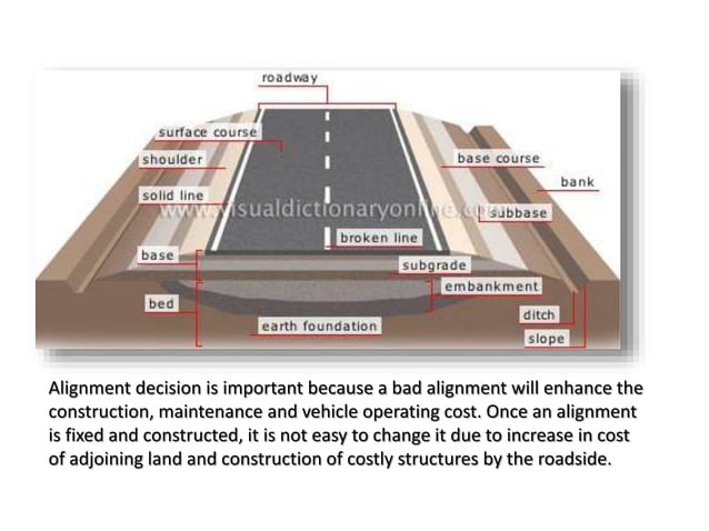 GEOMETRIC DESIGN OF HIGHWAY | PPTX