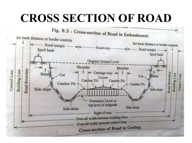GEOMETRIC DESIGN OF HIGHWAY