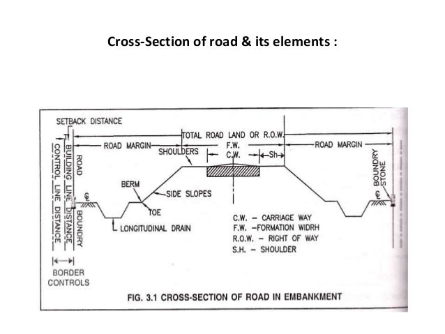 GEOMETRIC DESIGN OF HIGHWAY