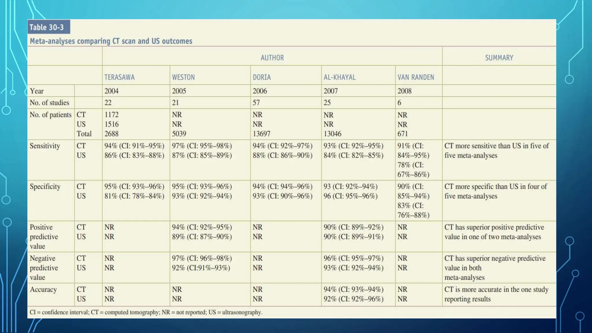 Chp 30 The Appendix.pptx