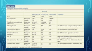 Chp 30 The Appendix.pptx