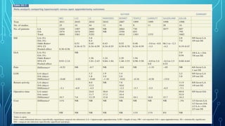Chp 30 The Appendix.pptx
