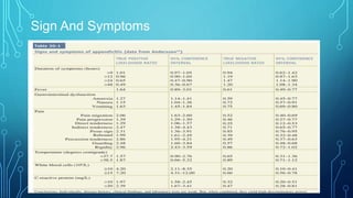 Chp 30 The Appendix.pptx