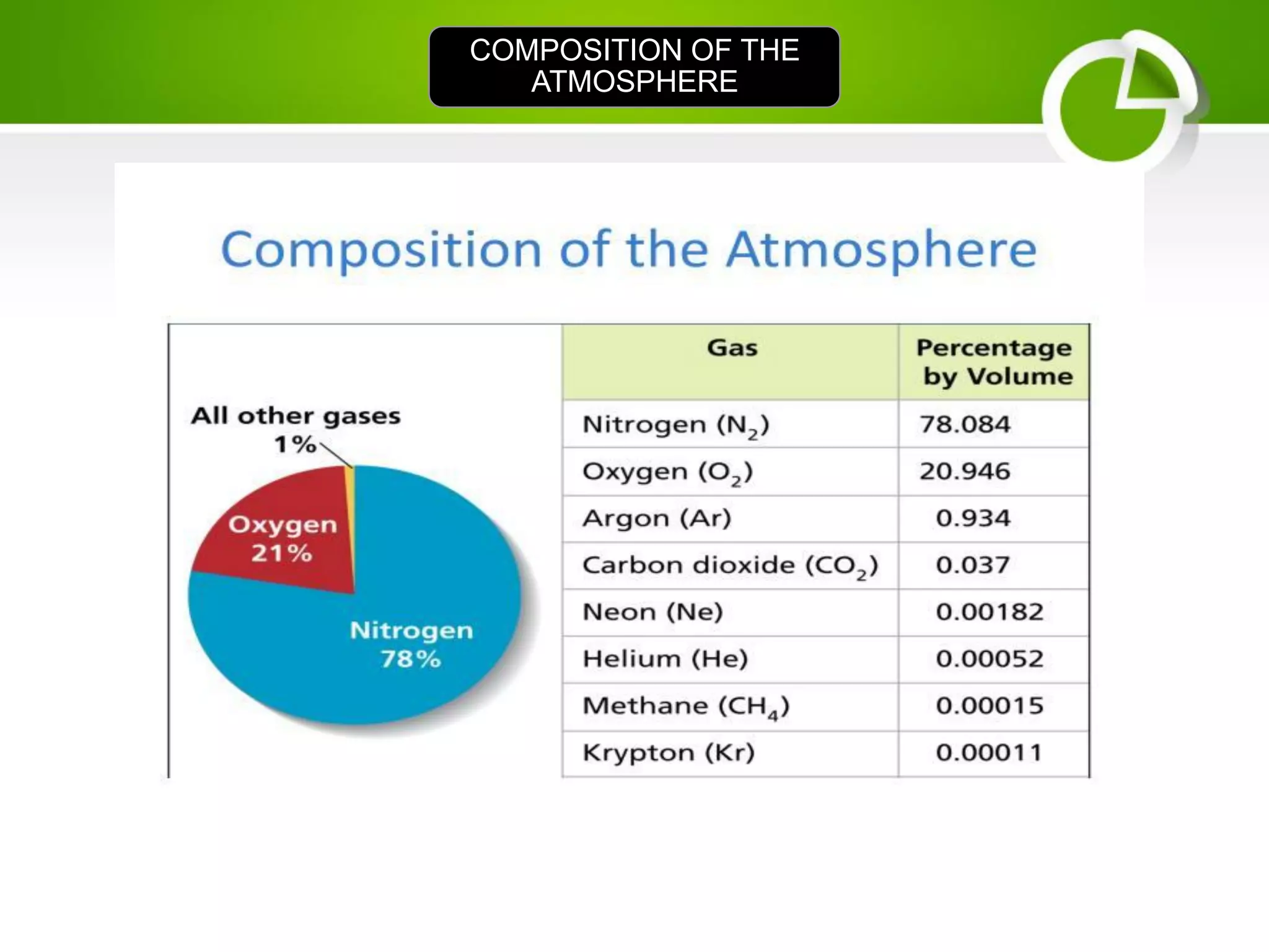 Chp 3 atmosphere final ppt upload | PPT