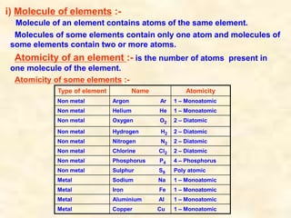 CHP 3 ATOMS AND MOLECULES PPTX.ppt