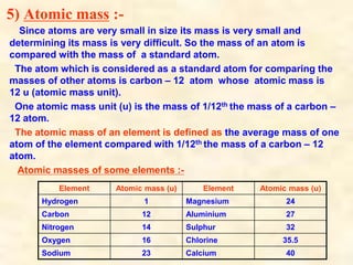 CHP 3 ATOMS AND MOLECULES PPTX.ppt