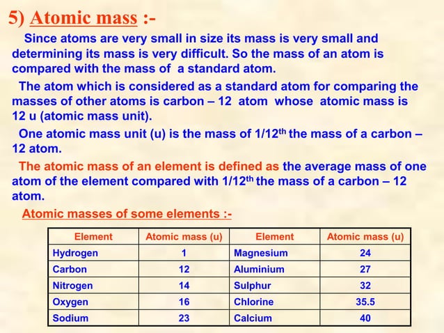 CHP 3 ATOMS AND MOLECULES PPTX.ppt
