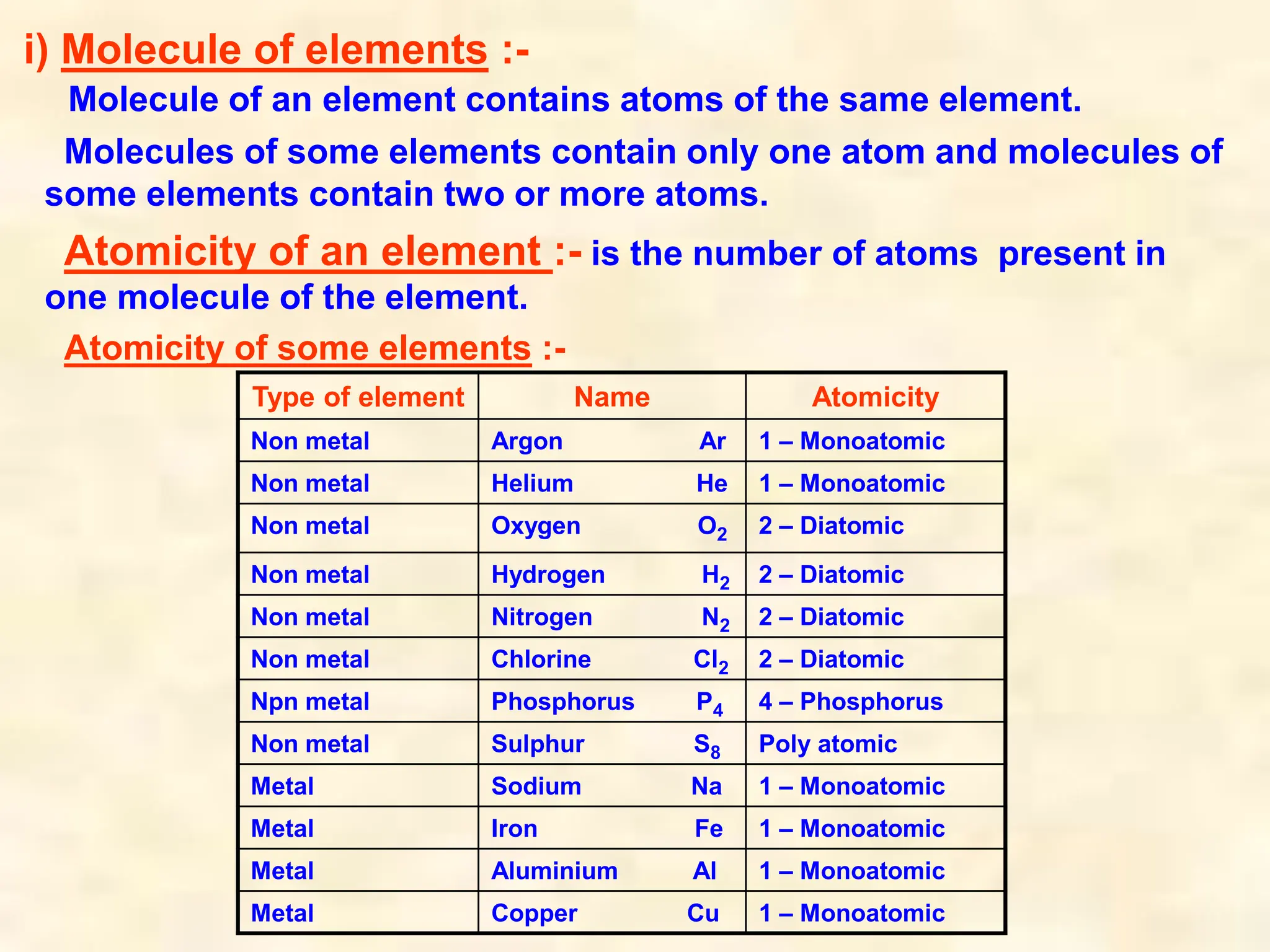 CHP 3 ATOMS AND MOLECULES PPTX.ppt