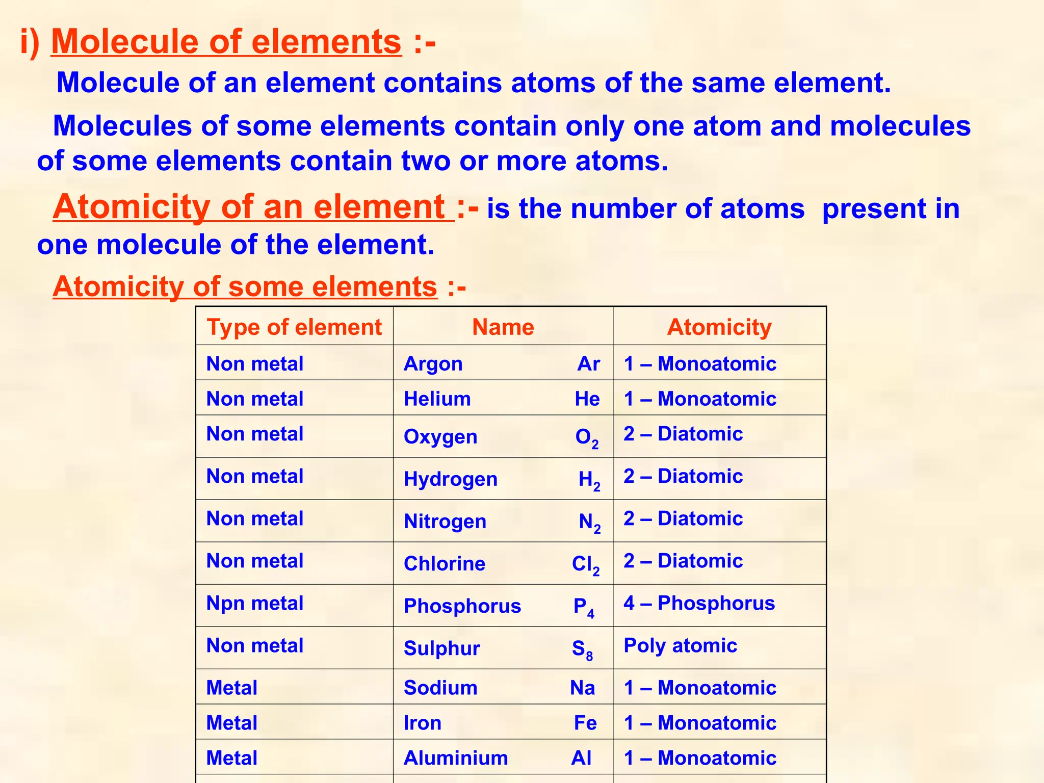 CHP 3 ATOMS AND MOLECULES class 9 PPTX.ppt
