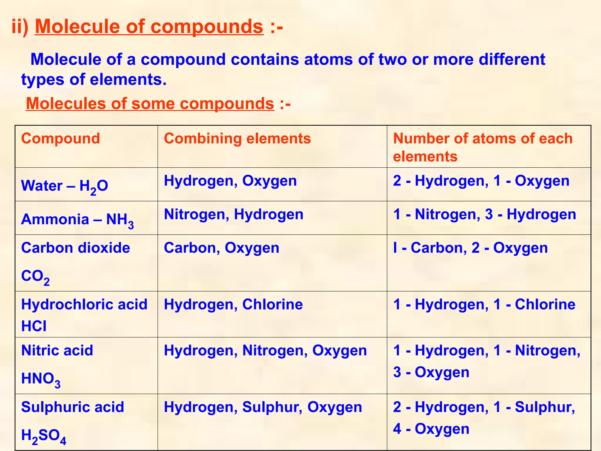 CHP 3 ATOMS AND MOLECULES class 9 PPTX.ppt