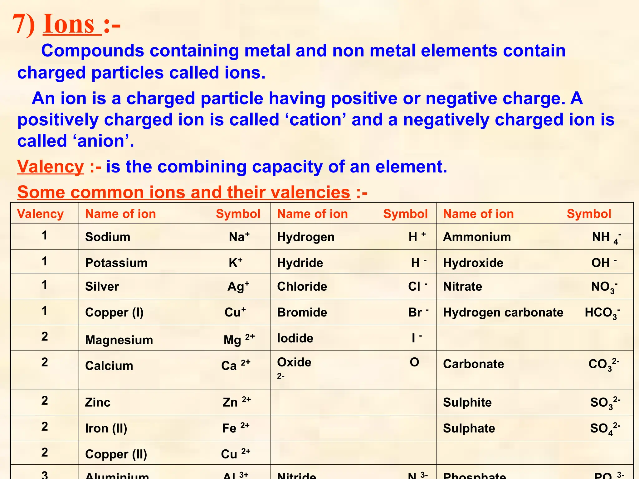 CHP 3 ATOMS AND MOLECULES class 9 PPTX.ppt | Free Download