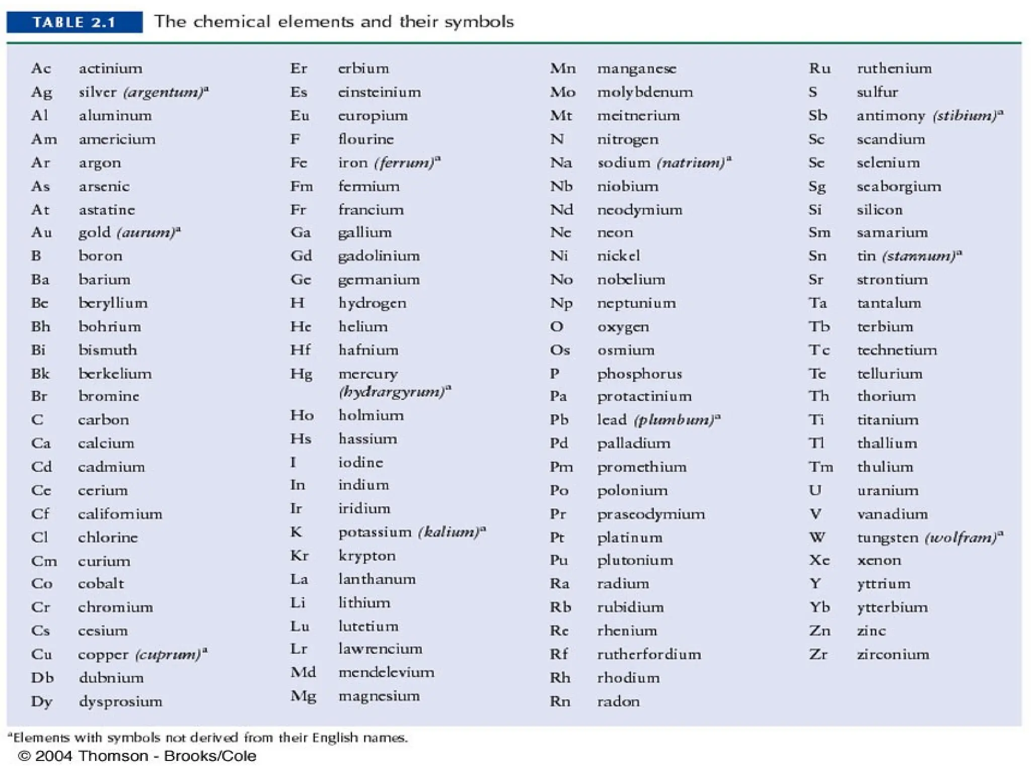 CHP 3 ATOMS AND MOLECULES class 9 PPTX.ppt