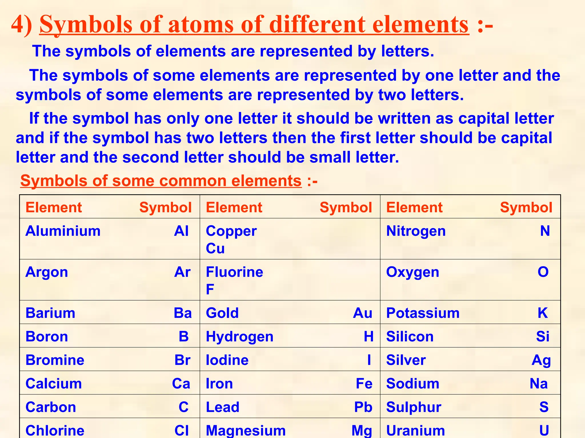 CHP 3 ATOMS AND MOLECULES class 9 PPTX.ppt