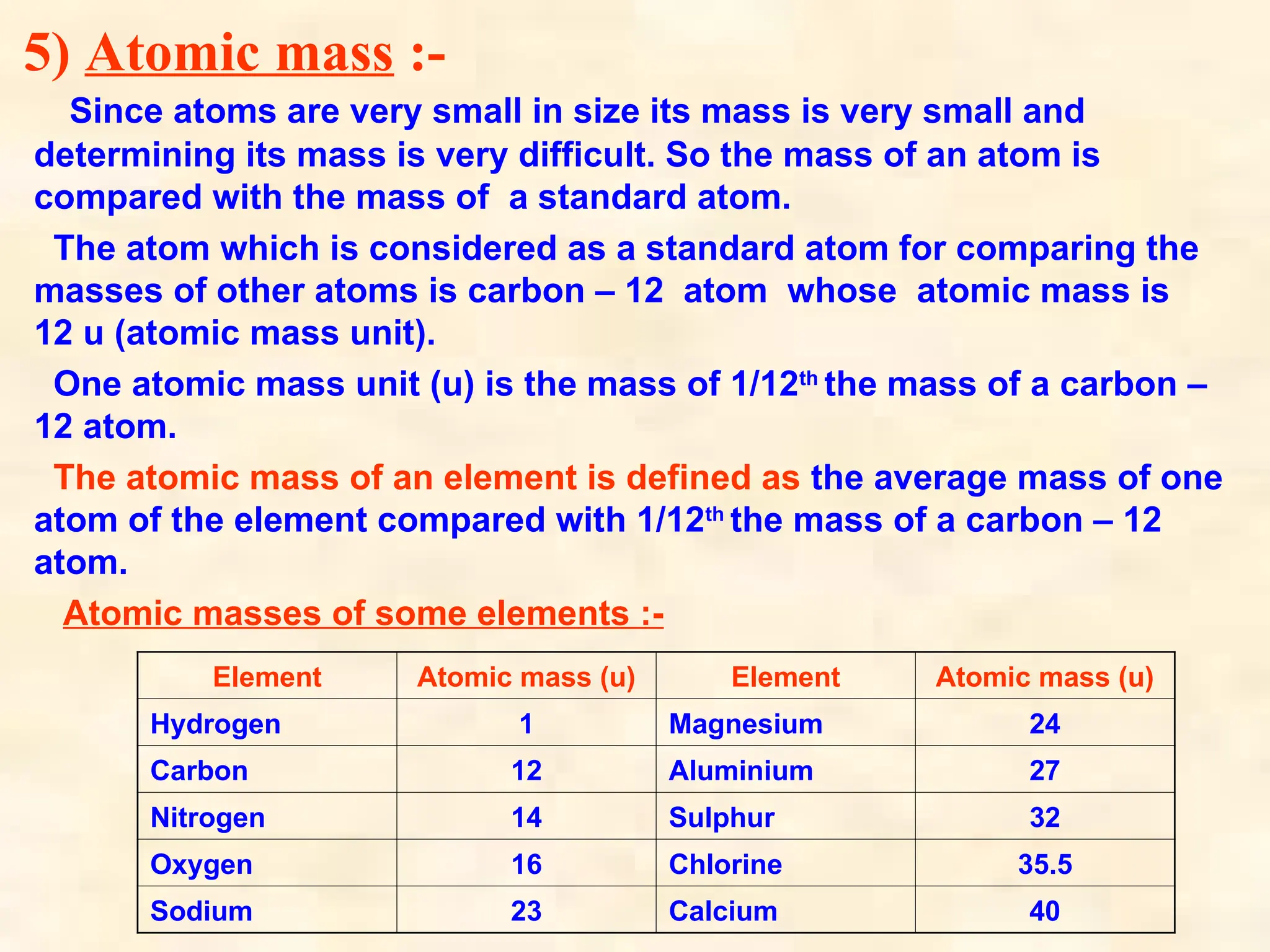 CHP 3 ATOMS AND MOLECULES class 9 PPTX.ppt
