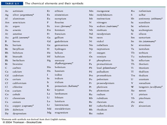 CHP 3 ATOMS AND MOLECULES class 9 PPTX.ppt
