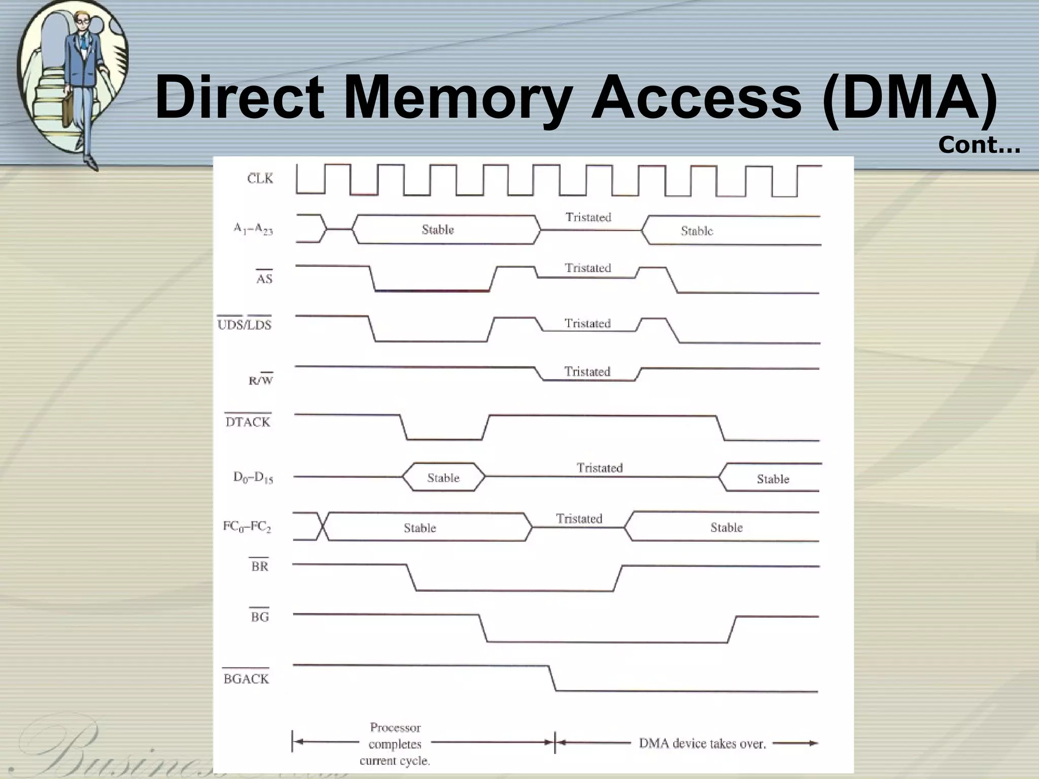 Chp3 designing bus system, memory & io copy | PPT