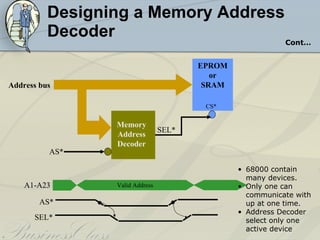 Chp3 designing bus system, memory & io copy | PPT