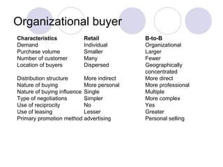 Chp3 internet consumer and market research | PPT