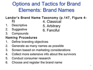CHOOSING BRAND ELEMENTS | PPT