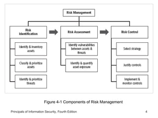 Principles of information security chp 4.ppt