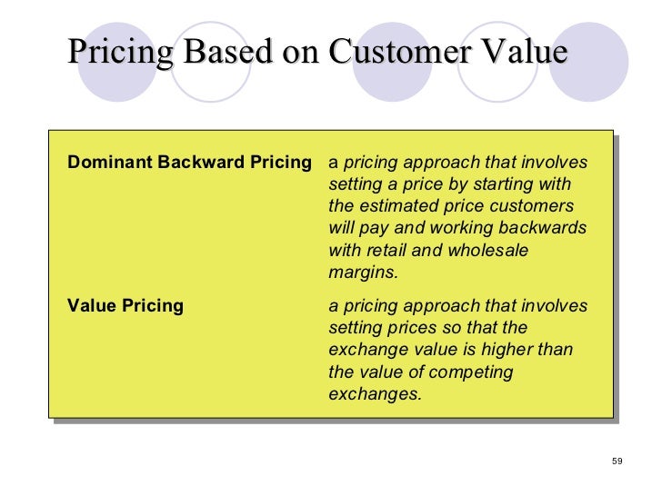 Chp 4 pricing considerations