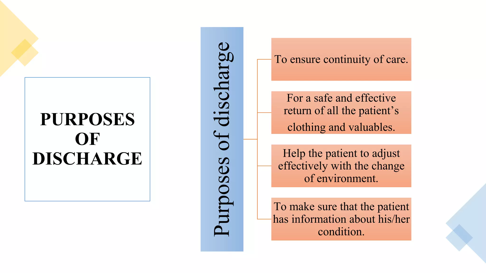 CHP 4 Admission Discharge.pptx