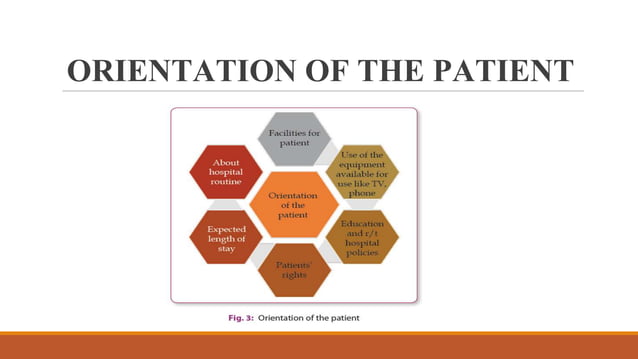 CHP 4 Admission Discharge.pptx